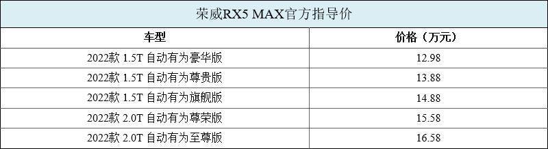 全新荣威RX5 MAX/RX5 eMAX上市 起售价12.98万元 _选车网