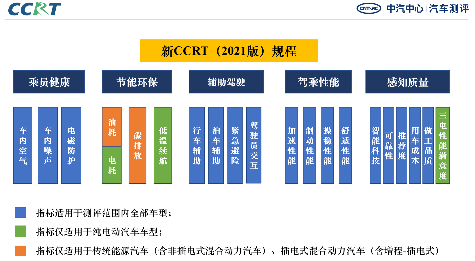 探秘中汽中心CCRT 下：最懂国人的选车标尺 _选车网